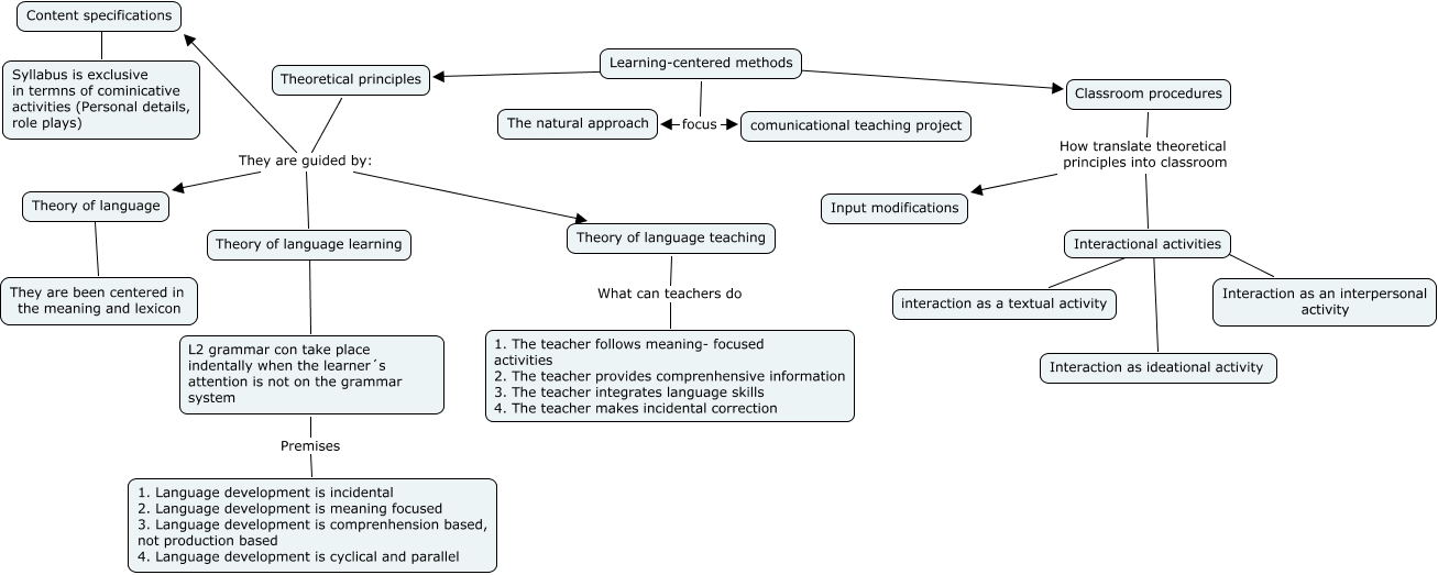 learning centered methods